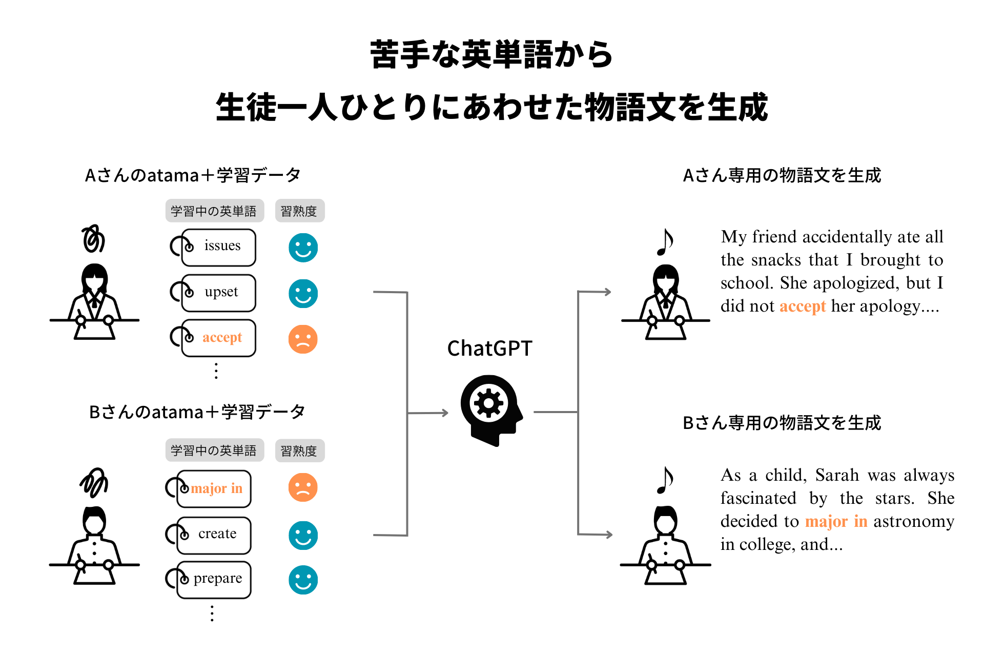AI教材「atama＋」に「ChatGPT」を活用した新機能（β版）を搭載 | atama plus株式会社